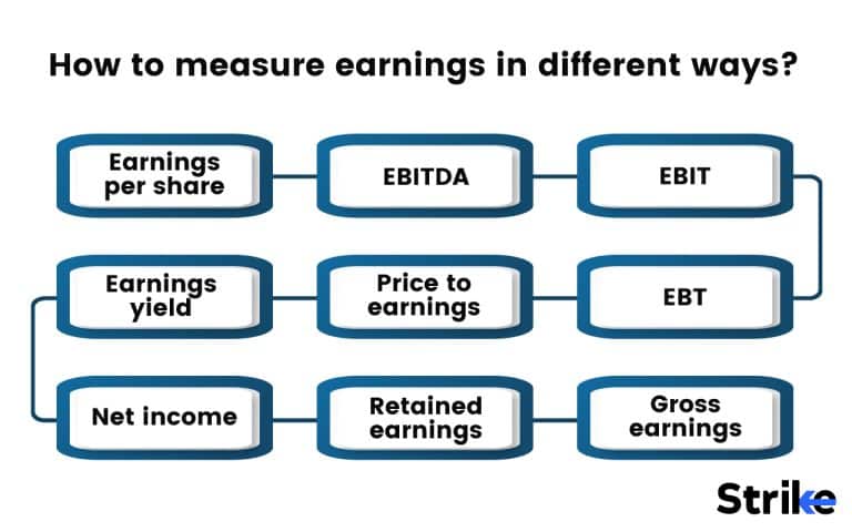 Earnings: Definitions, Usage, Formula, Measurements, Example, Factors ...