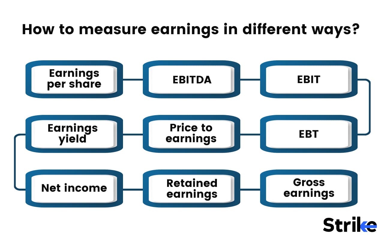 Earnings: Definitions, Usage, Formula, Measurements, Example, Factors ...