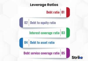 Financial Ratio Analysis: Definition, Types with Examples, Frameworks, Uses