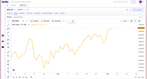 Technical Analysis: Definition, How it works, Principals, Components, Uses & Limitation