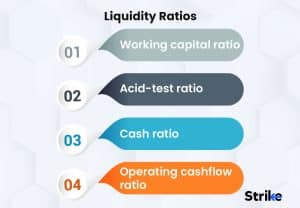 Financial Ratio Analysis: Definition, Types with Examples, Frameworks, Uses