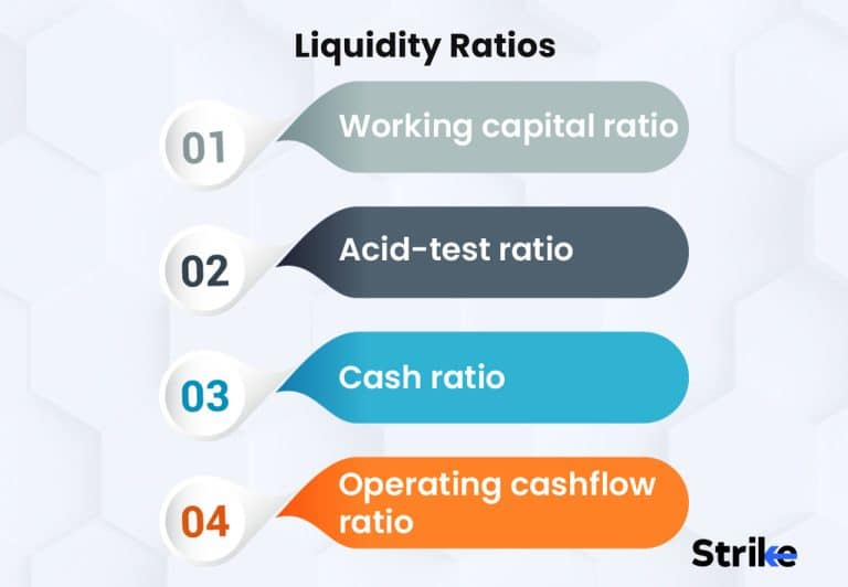 Financial Ratio Analysis: Definition, Types with Examples, Frameworks, Uses