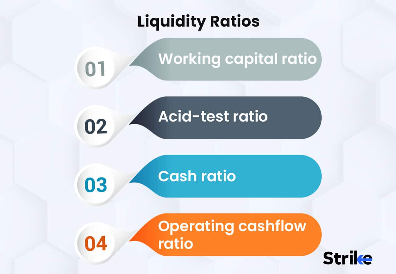 Financial Ratio Analysis: Definition, Types with Examples, Frameworks, Uses