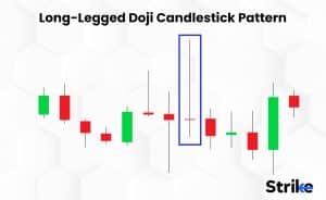 Single Candlestick Patterns: Definition, Types, Advantages, and ...