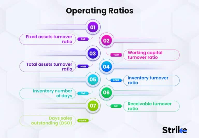 Financial Ratio Analysis: Definition, Types with Examples, Frameworks, Uses