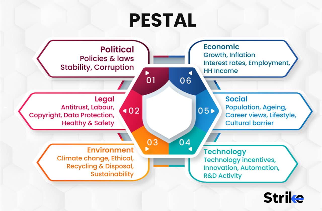 Sector Analysis: Definition, Framework, Factors, How to do it 12