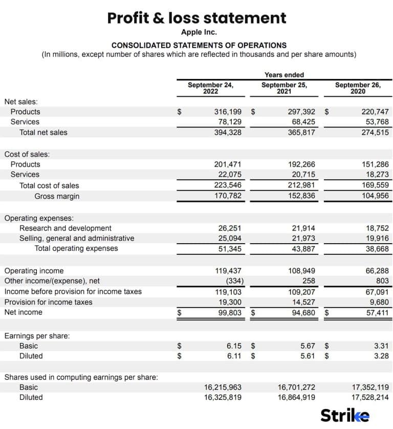 Financial Statement Analysis: Definition, Types, How to do, Example