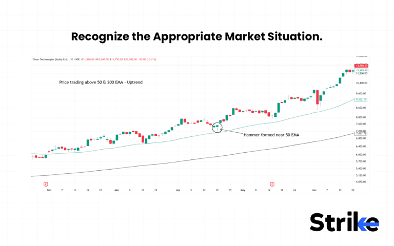 Hammer Candlestick Pattern: Basics, Types, Trading Strategies & Reliability