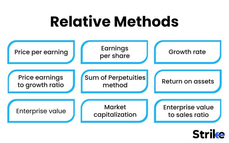 How To Conduct Valuation of a Stock?