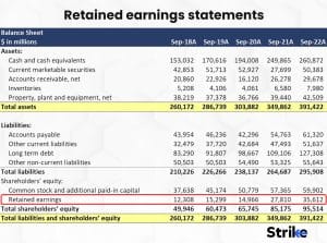 Financial Statement Analysis: Definition, Types, How to do, Example