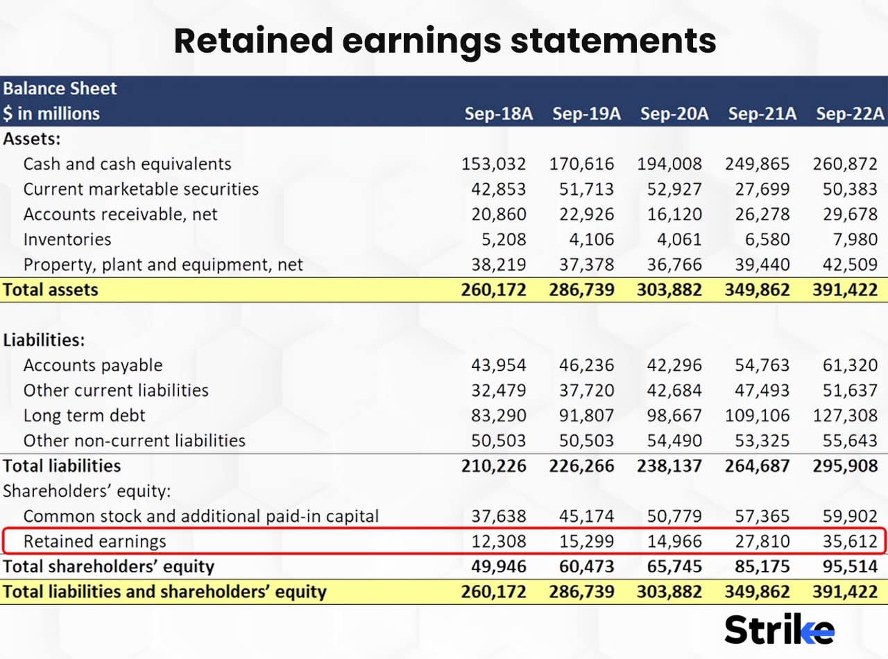 Financial Statement Analysis: Definition, Types, How to do, Example