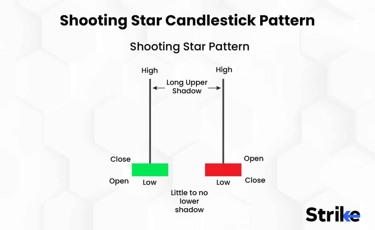 Single Candlestick Patterns: Definition, Types, Advantages, and ...