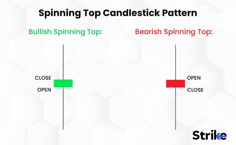 Single Candlestick Patterns: Definition, Types, Advantages, and ...