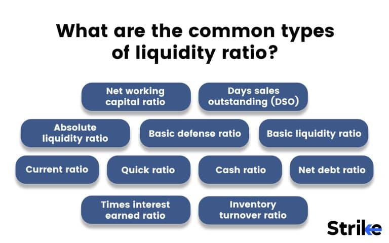 Liquidity Ratios: Definition, Importance, Types, Example, Factors, Limitations