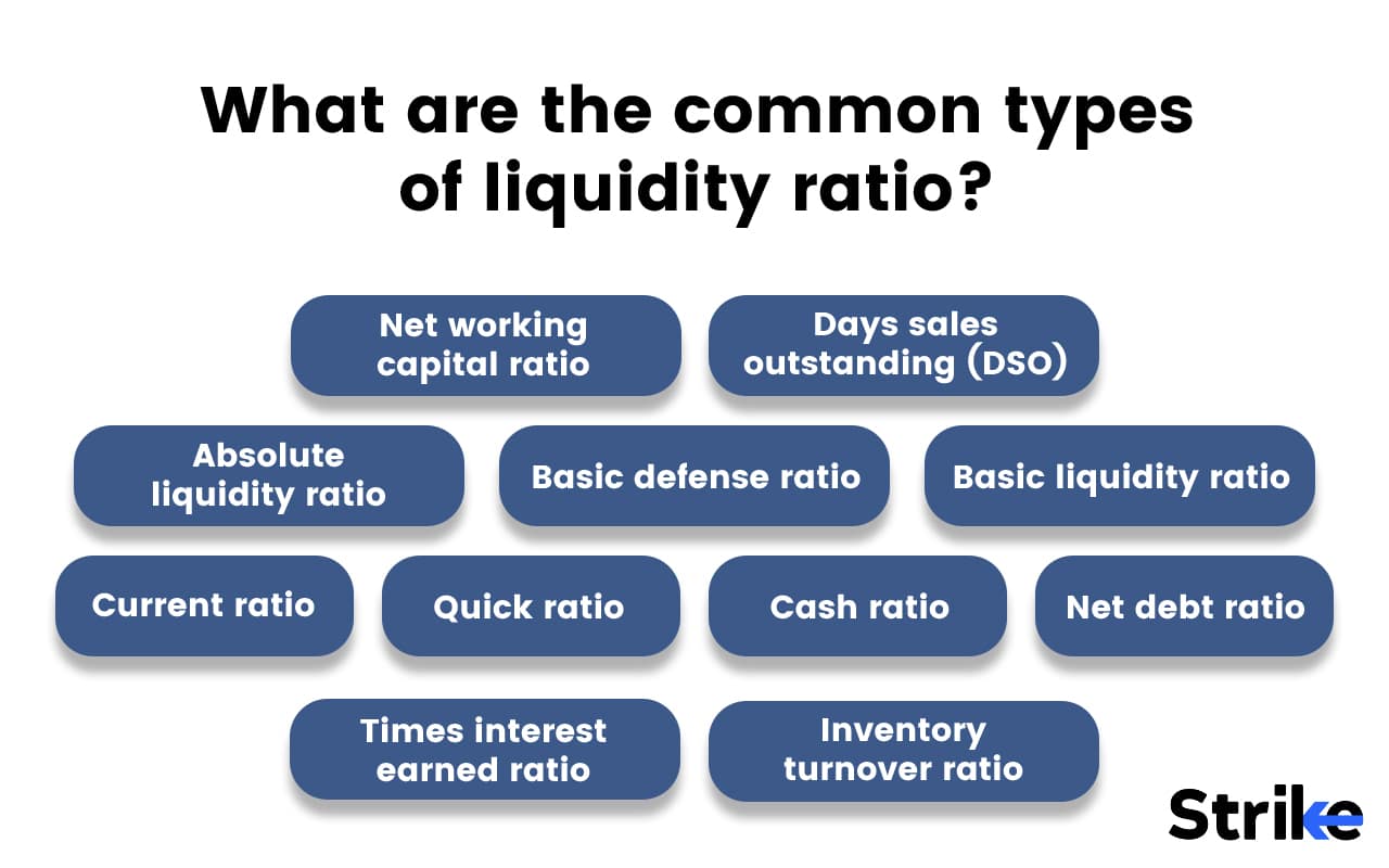 Liquidity Ratios: Definition, Importance, Types, Example, Factors ...
