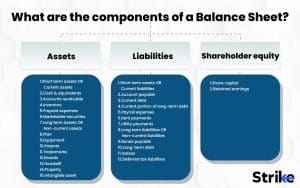 Balance Sheet Analysis: Definition, Components, How to read, Importance