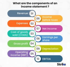 Income Statement Analysis: Definition, Components, Methods, Example, Uses