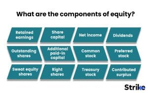 Equity: Definition, Origin, How it works, Components, Importance ...