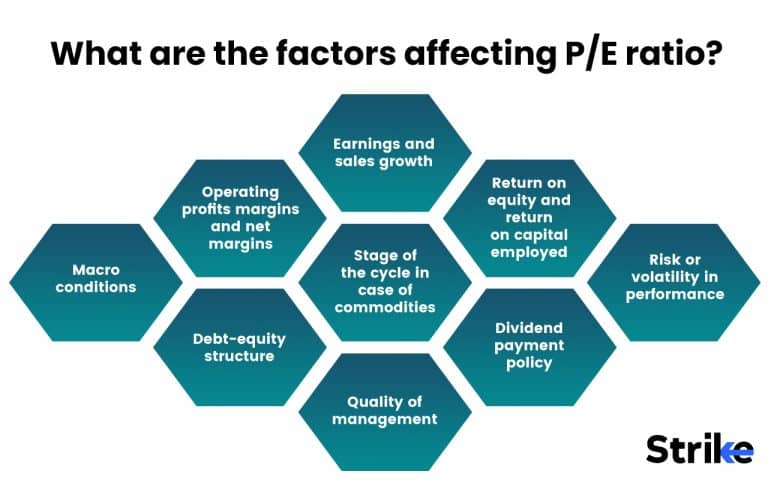 Price-to-Earnings (P/E) Ratio: Definition, Uses, Formula, Calculation ...