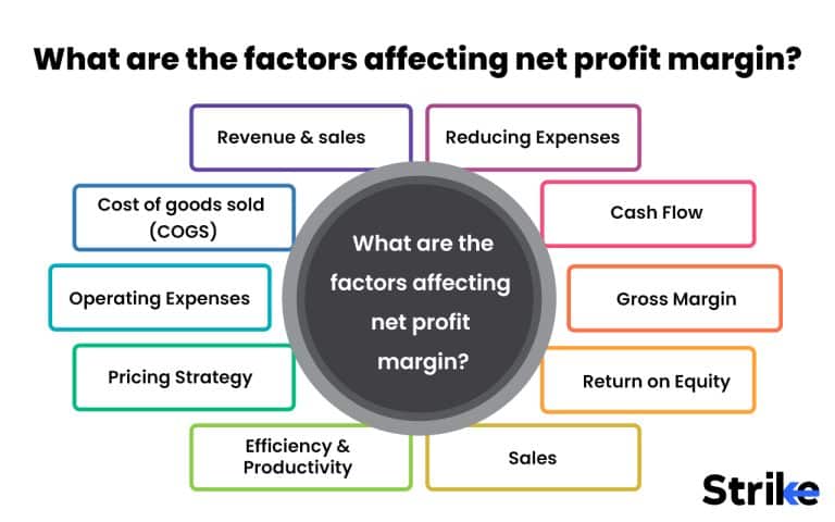Net Profit Margin: Definition, Purpose, Formula, Calculation Example ...
