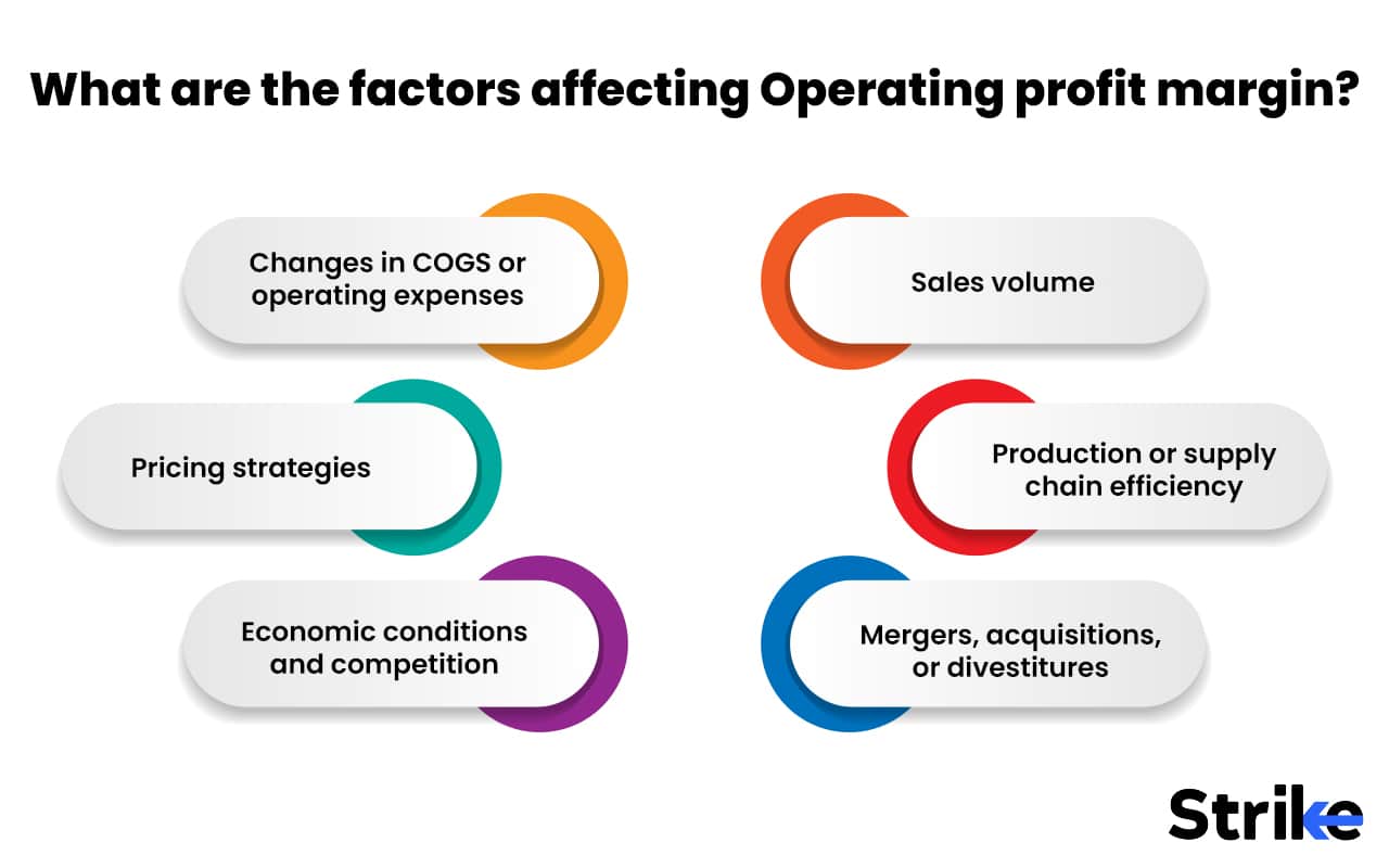 Operating Profit Margin: Definition, Purpose, Formula, Calculation ...