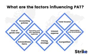 Profit After Tax (PAT): Definition, Formula, Calculation, Example ...