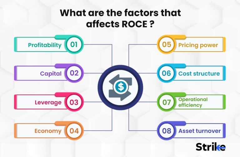 Return on Capital Employed (ROCE): Definition, Importance, Formula ...