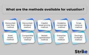 Valuation: Definition, Usage, Different Methods, Types, Calculation ...