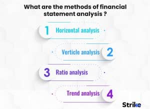 Financial Statement Analysis: Definition, Types, How to do, Example