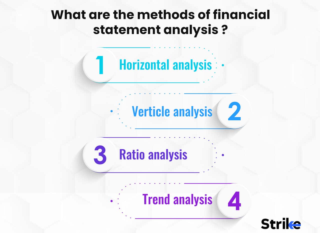 Financial Statement Analysis: Definition, Types, How to do, Example