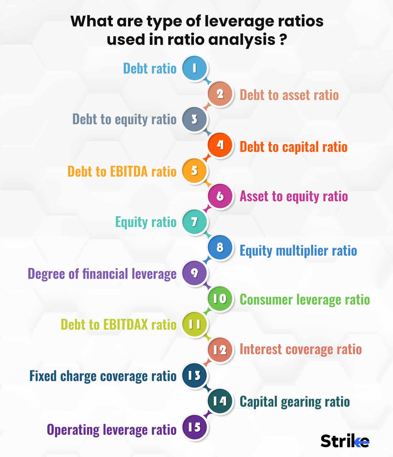 Leverage Ratio: Definition, Importance, Types with Formula, Example ...
