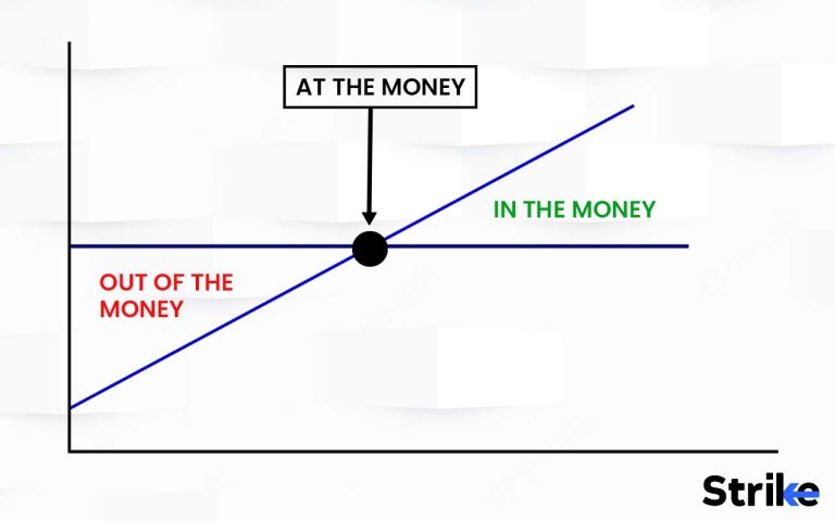At The Money (ATM): Definition, How it Works, and How It Is Determined