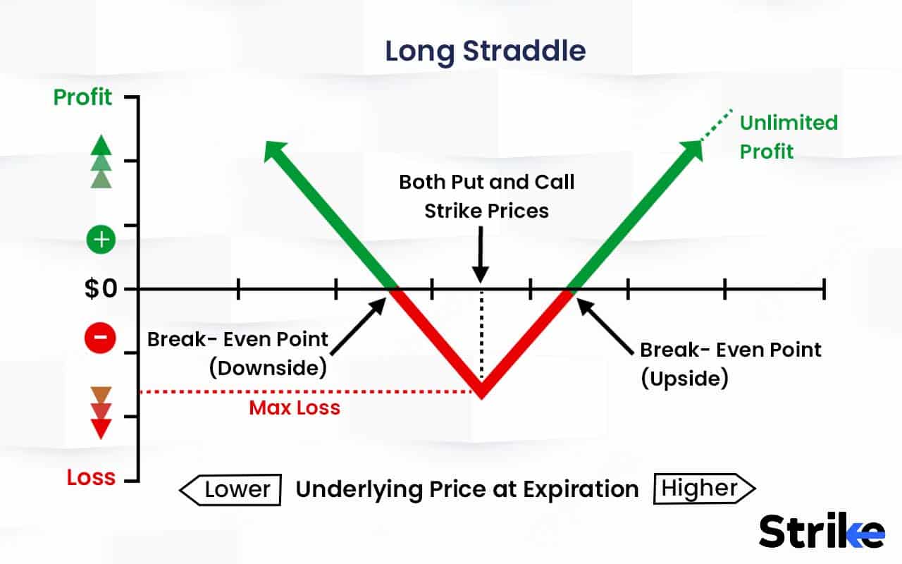 At The Money (ATM): Definition, How it Works, and How It Is Determined