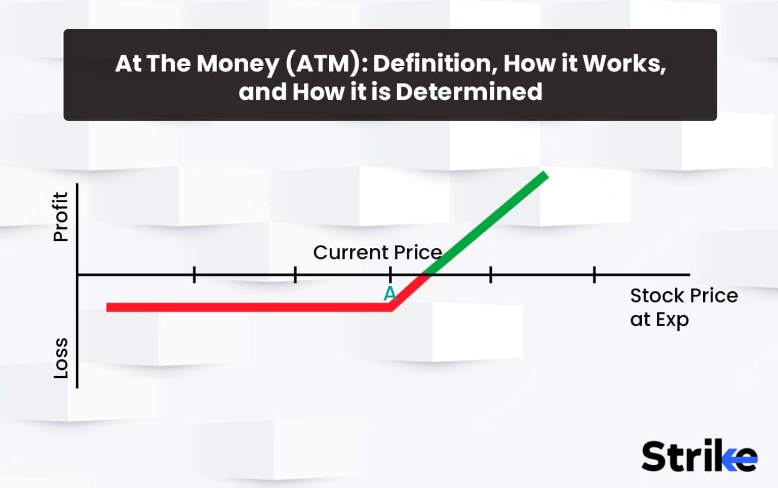 Index Options: Definition, How It Works, Trading, and Benefits