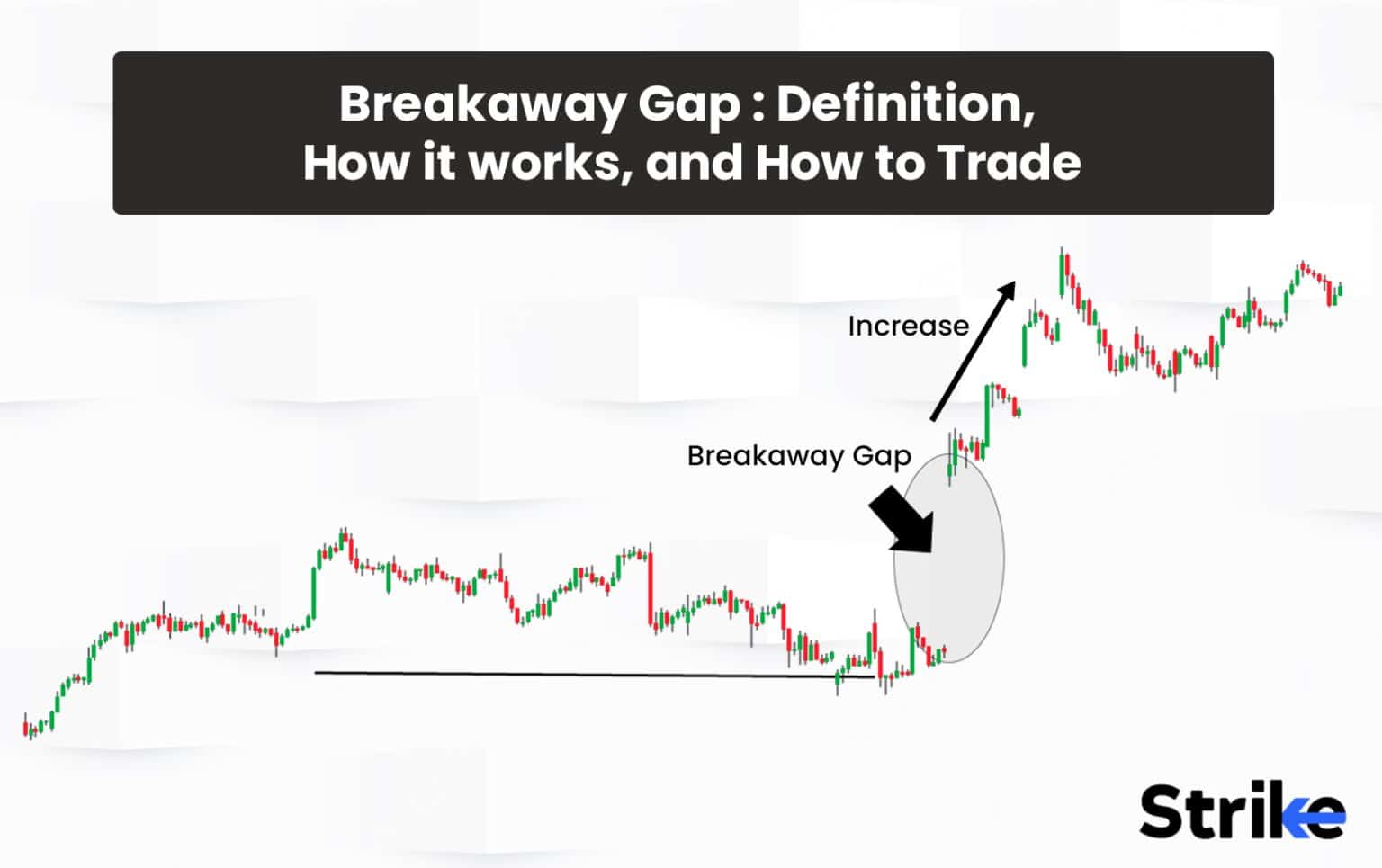 Breakaway Gap: Definition, How It Works, and How to Trade