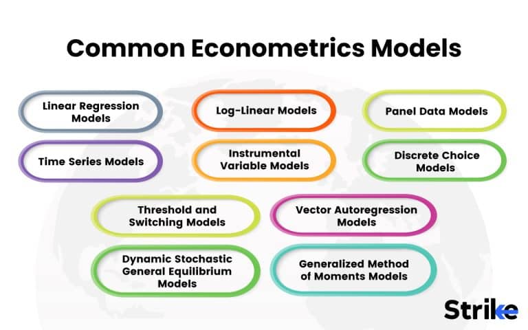 Econometrics Definition How It Works Types Models And Advantages