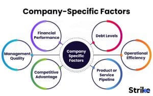Intrinsic Value: Definition, Formula, Calculation, Example, Factors