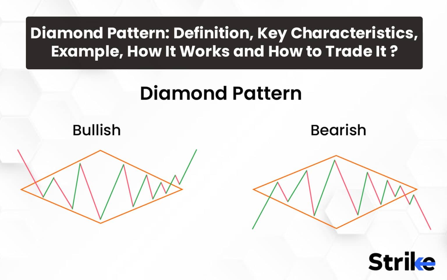 Diamond Pattern: Definition, Key Characteristics, Example, How It Works ...
