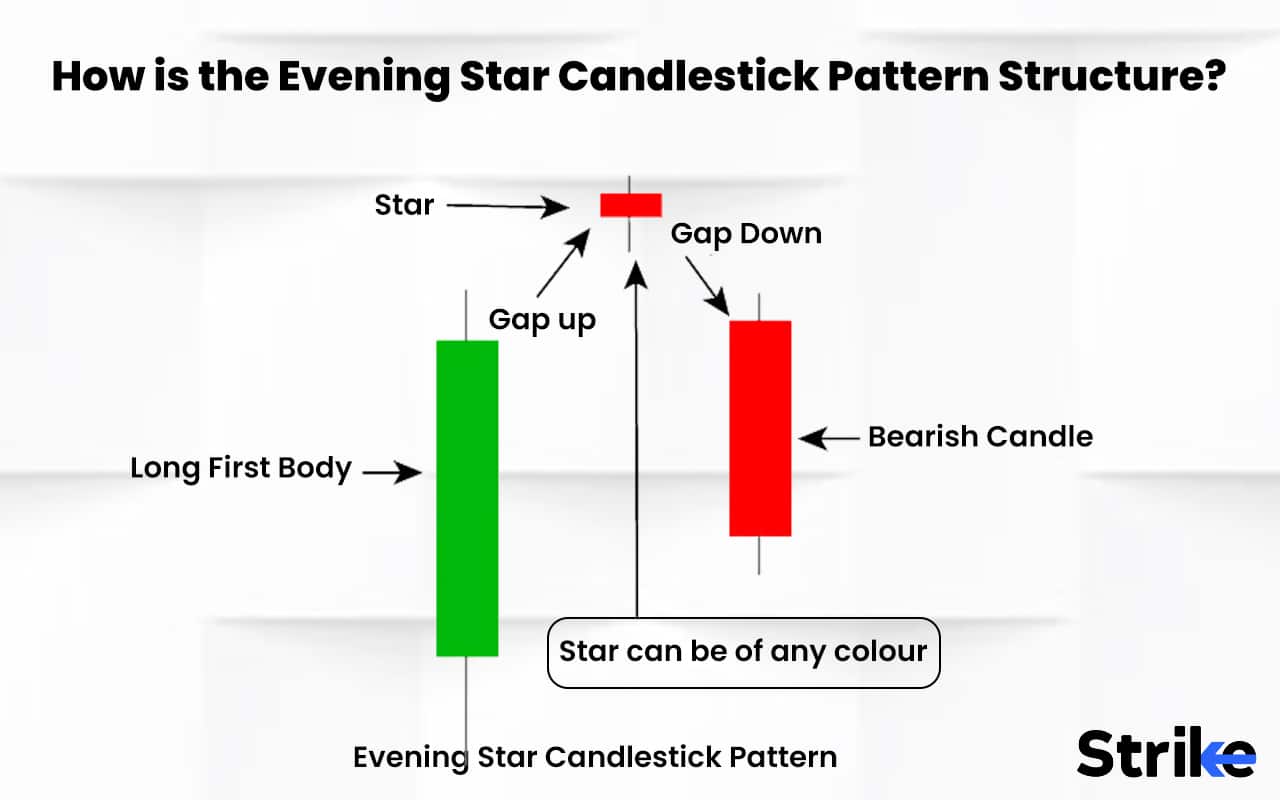Evening Star Candlestick: Definition, Structure, Trading, Advantages ...
