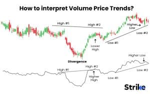 Volume Price Trend: Definition, Calculation, Interpretation, and Trading