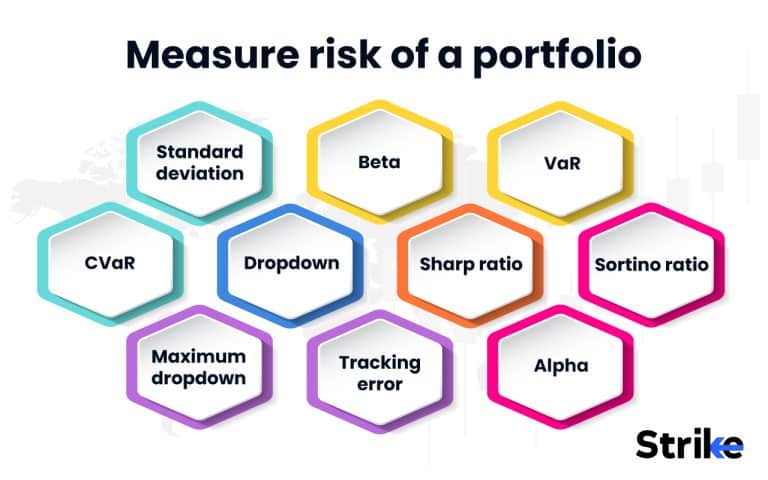 Portfolio Risk Management: Definition, Importance, Types, Measurement ...