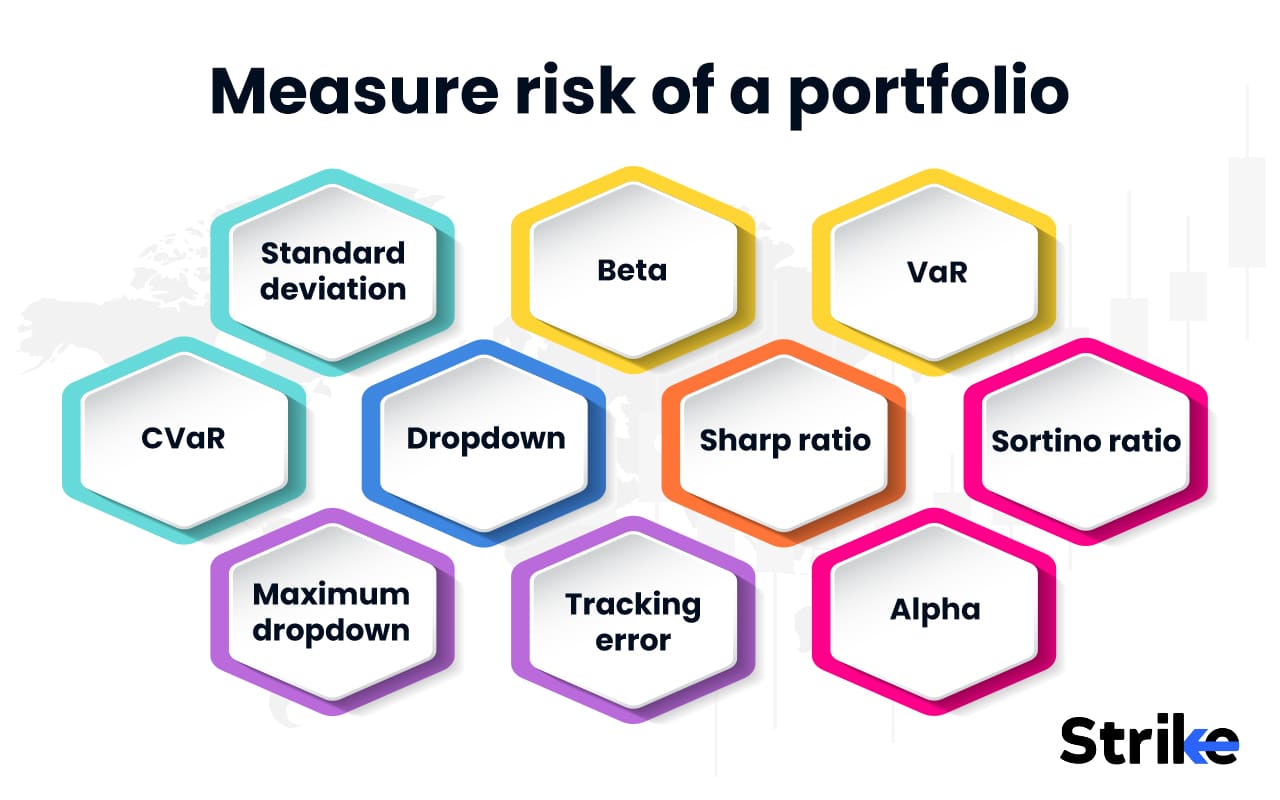 Portfolio Risk Management: Definition, Importance, Types, Measurement ...