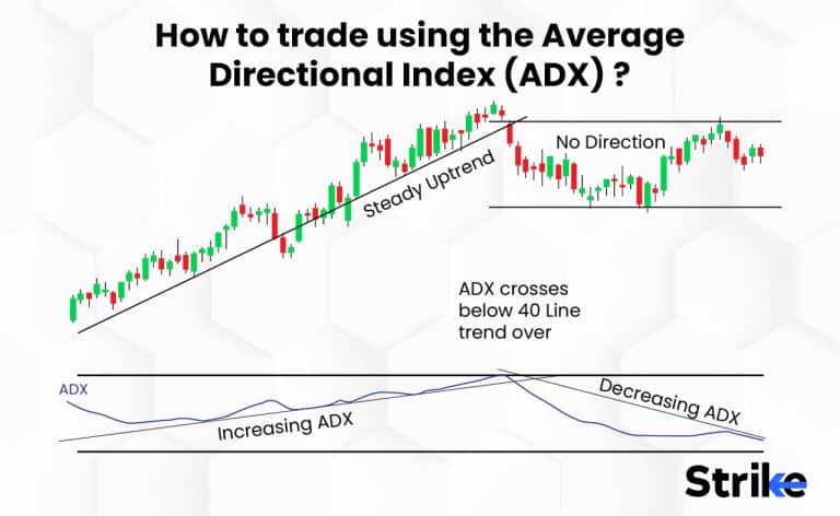 Strike is the Indian Stock Market Data Analysis Tool