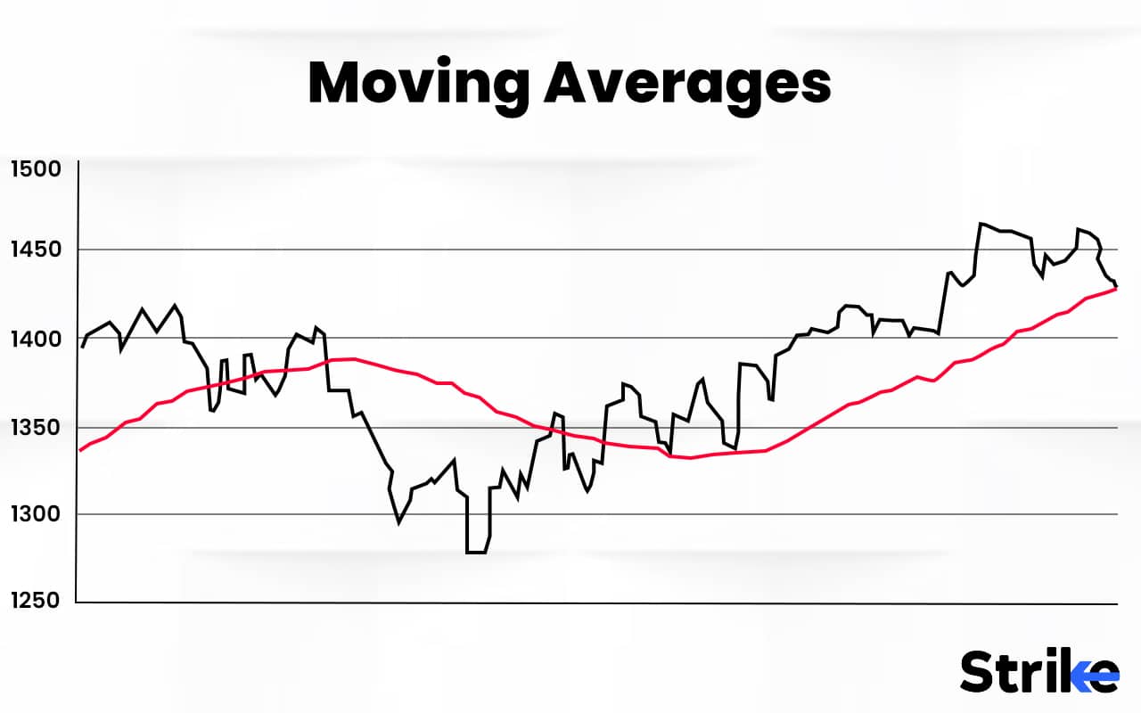 What is an Indicator? Definition and Examples in Technical Analysis