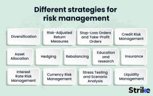 Portfolio Risk Management: Definition, Importance, Types, Measurement ...