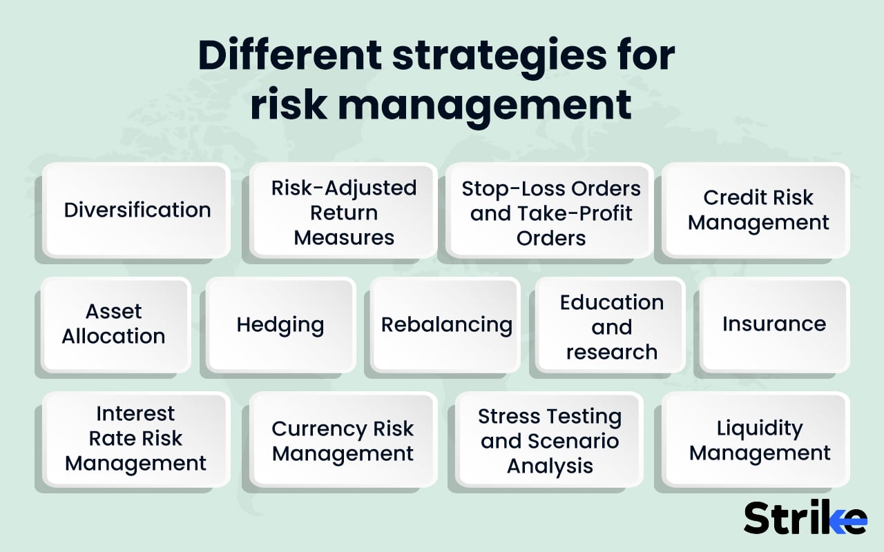 Portfolio Risk Management: Definition, Importance, Types, Measurement ...