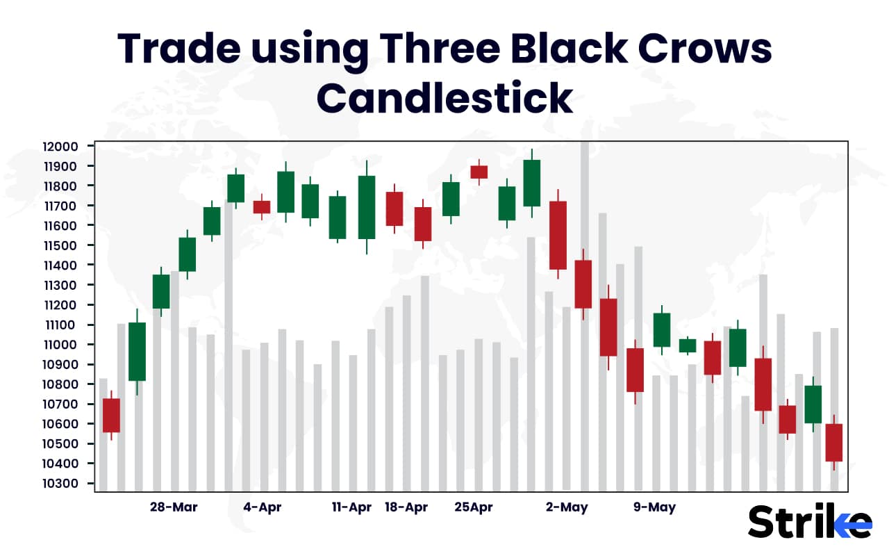 Three Black Crows Candlestick: Definition, Structure, Trading, Benefits ...