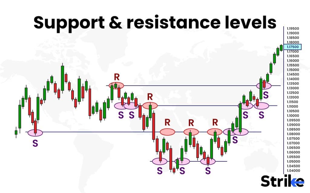 Support & Resistance: Definition, Importance, Identification, Draw ...