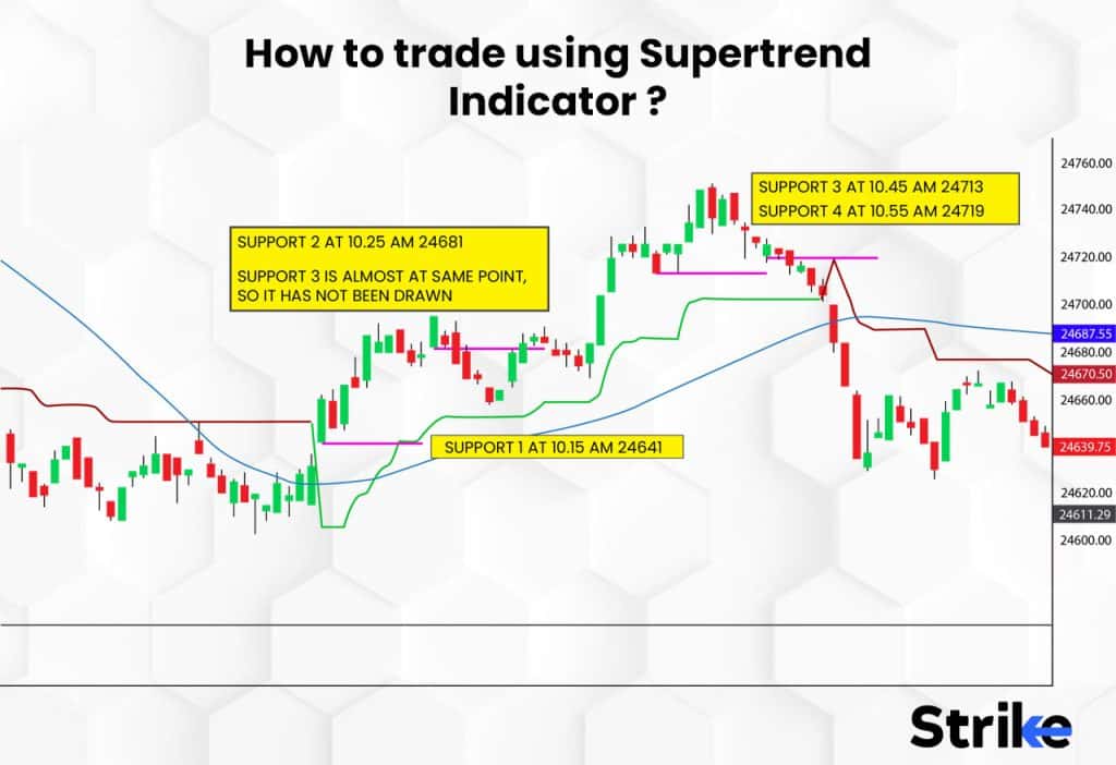 Super Trend Indicator: Definition, How it Works, Calculations, and Trading 9