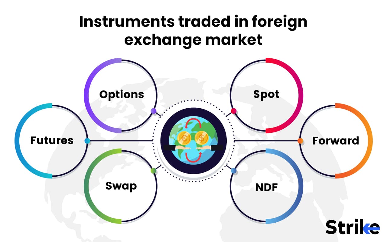 Foreign Exchange Market: Definition, Functions, History, Participants ...